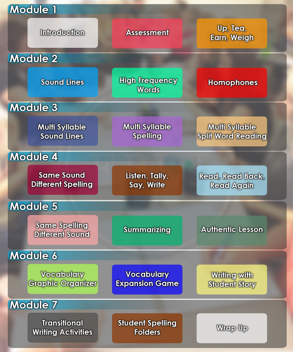 Review Modules - Ebli Reads