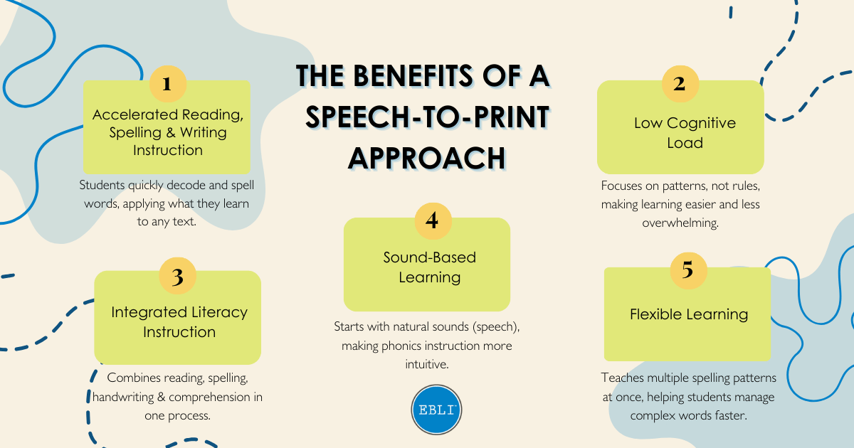 The Benefits of Speech to Print vs Print to Speech - Ebli Reads