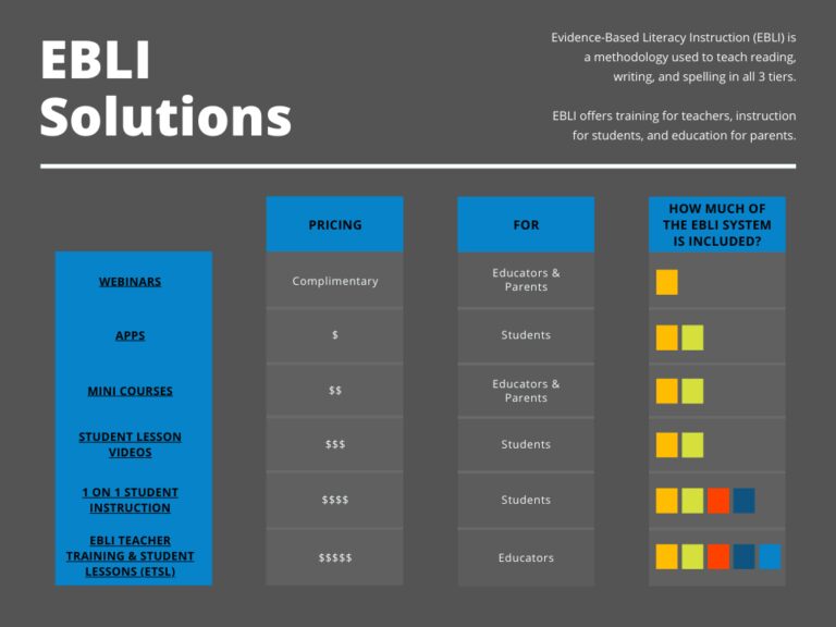 EBLI - Evidence Based Literacy Instruction